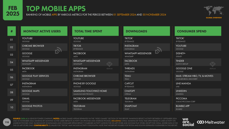Digital 2025: Global Overview Report — DataReportal – Global Digital ...